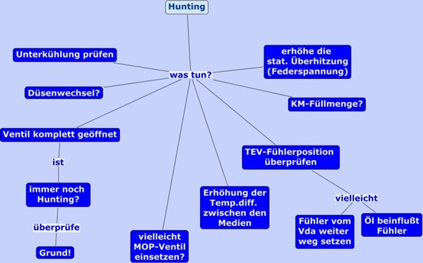 Überhitzungsverhältnis – KühlAnalyse – Ingenieurbüro für effiziente ...